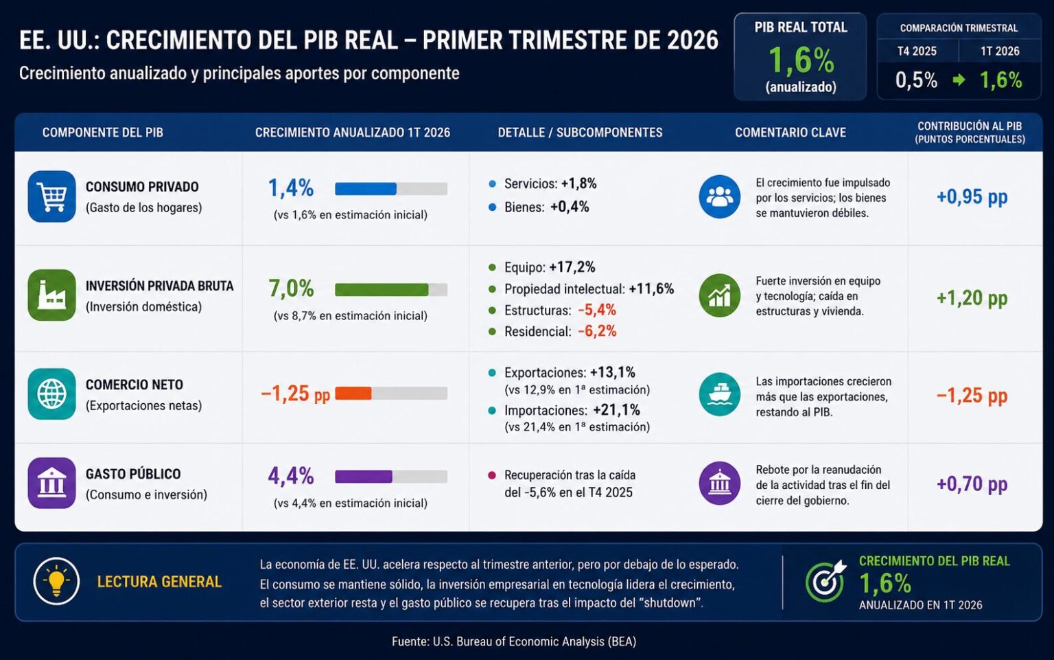 Crece con fuerza en el mes de abril en EEUU el número de vacantes de ...